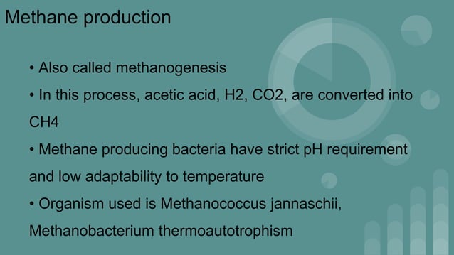 Composting of solid wastes, Anaerobic Digestion , methane production ...