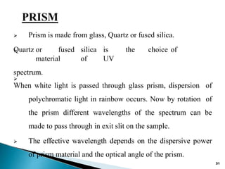 UV visible spectropy introduction and instrument | PPT