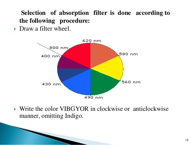 INSTRUMENTATION OF UV-VISIBLE SPECTROPHOTOMETRY