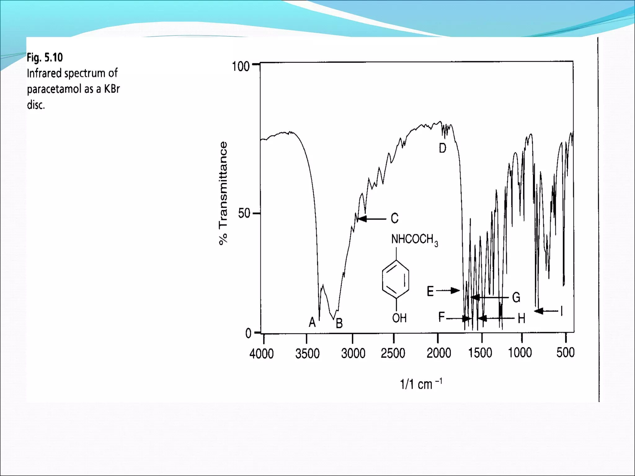 Interpretation of IR spectra | PPT
