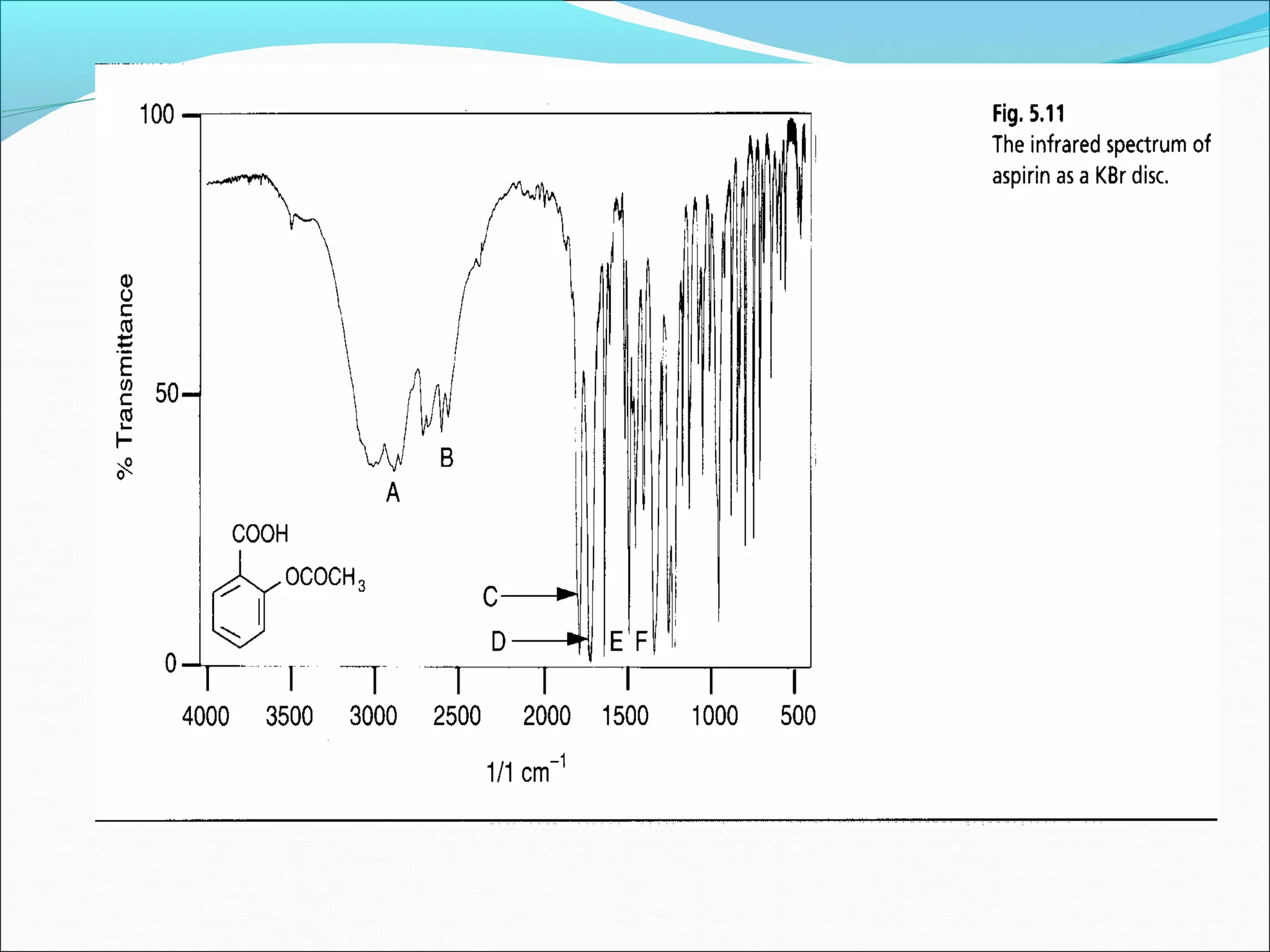 Interpretation of IR spectra | PPT
