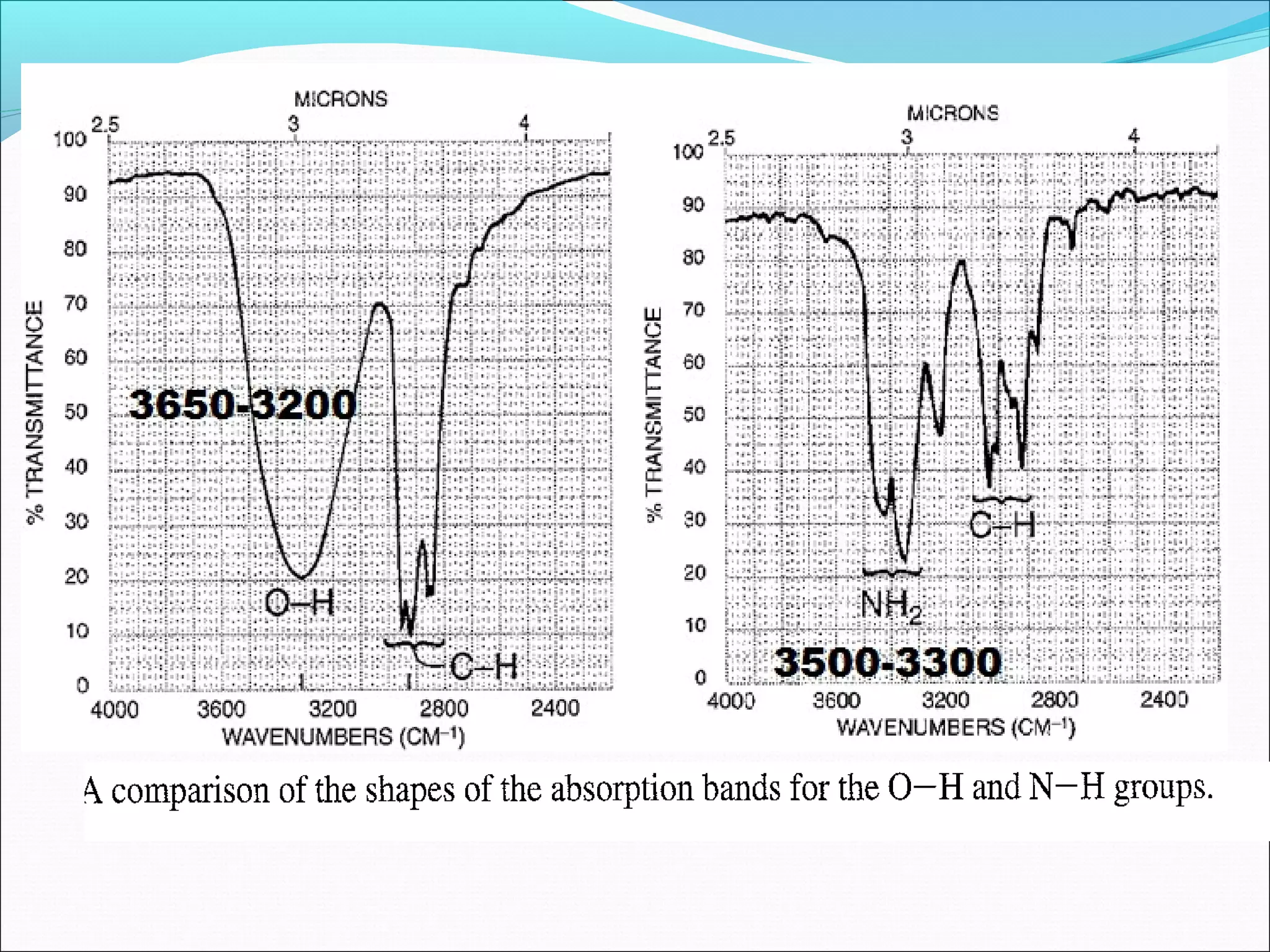Interpretation of IR spectra | PPT