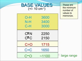 Interpretation of IR spectra | PPT