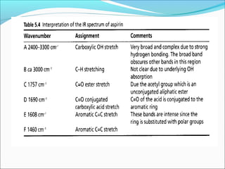 Ir Spectrum Table Aromatic Ring