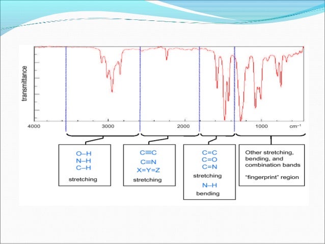 Interpretation of IR spectra