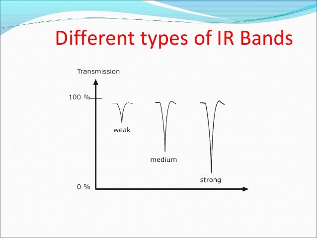 Interpretation of IR spectra