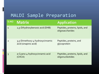 MALDI | PPT