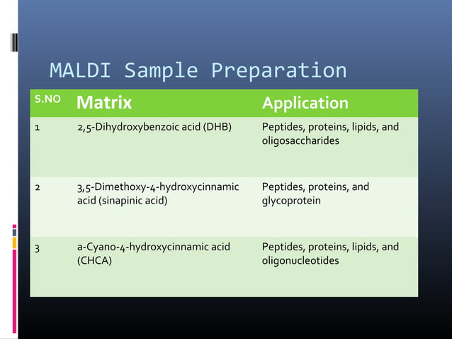 MALDI | PPT | Chemistry | Science