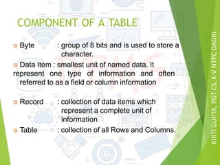 Keerty rdbms sql | PPT