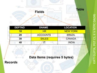 Keerty rdbms sql | PPT