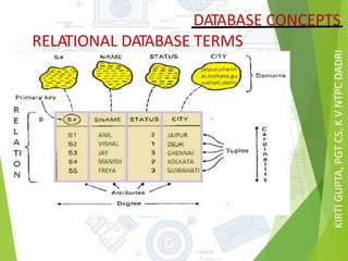 Keerty rdbms sql | PPT