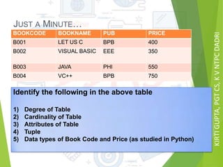 Keerty rdbms sql | PPT