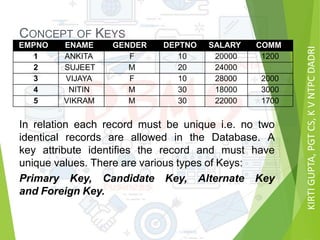Keerty rdbms sql | PPT
