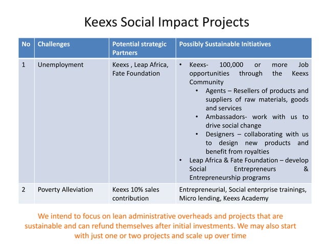 Project KEEXS | PPT