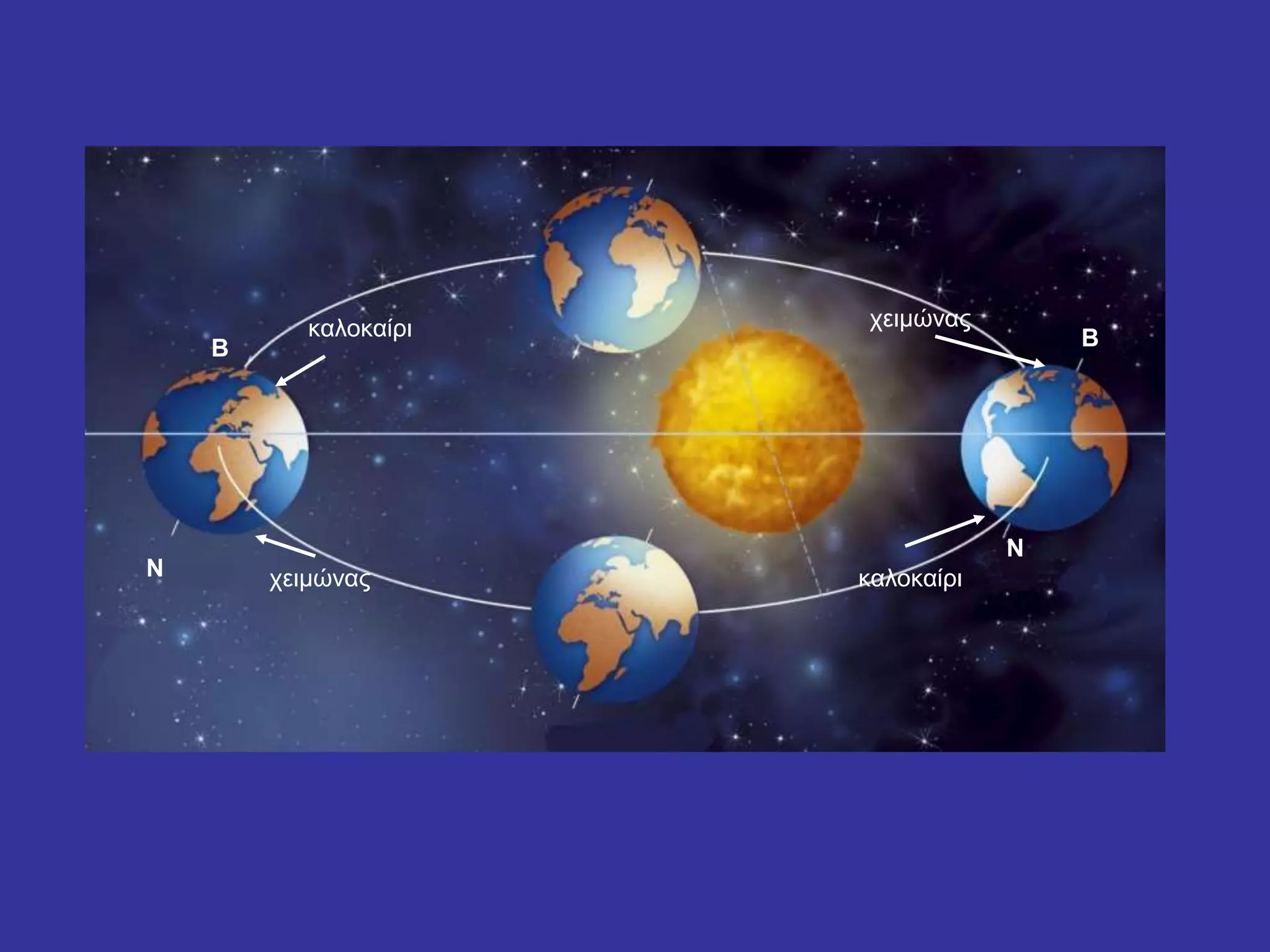 Η περιφορά της Γης | PPT