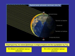 Η περιφορά της Γης | PPT