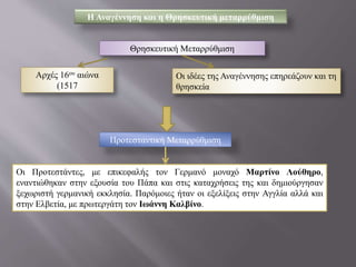 Η Αναγέννηση και η Θρησκευτική Μεταρρύθμιση | PPT