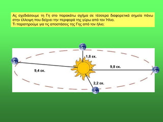 Το σχήμα και οι κινήσεις της Γη; | PPT