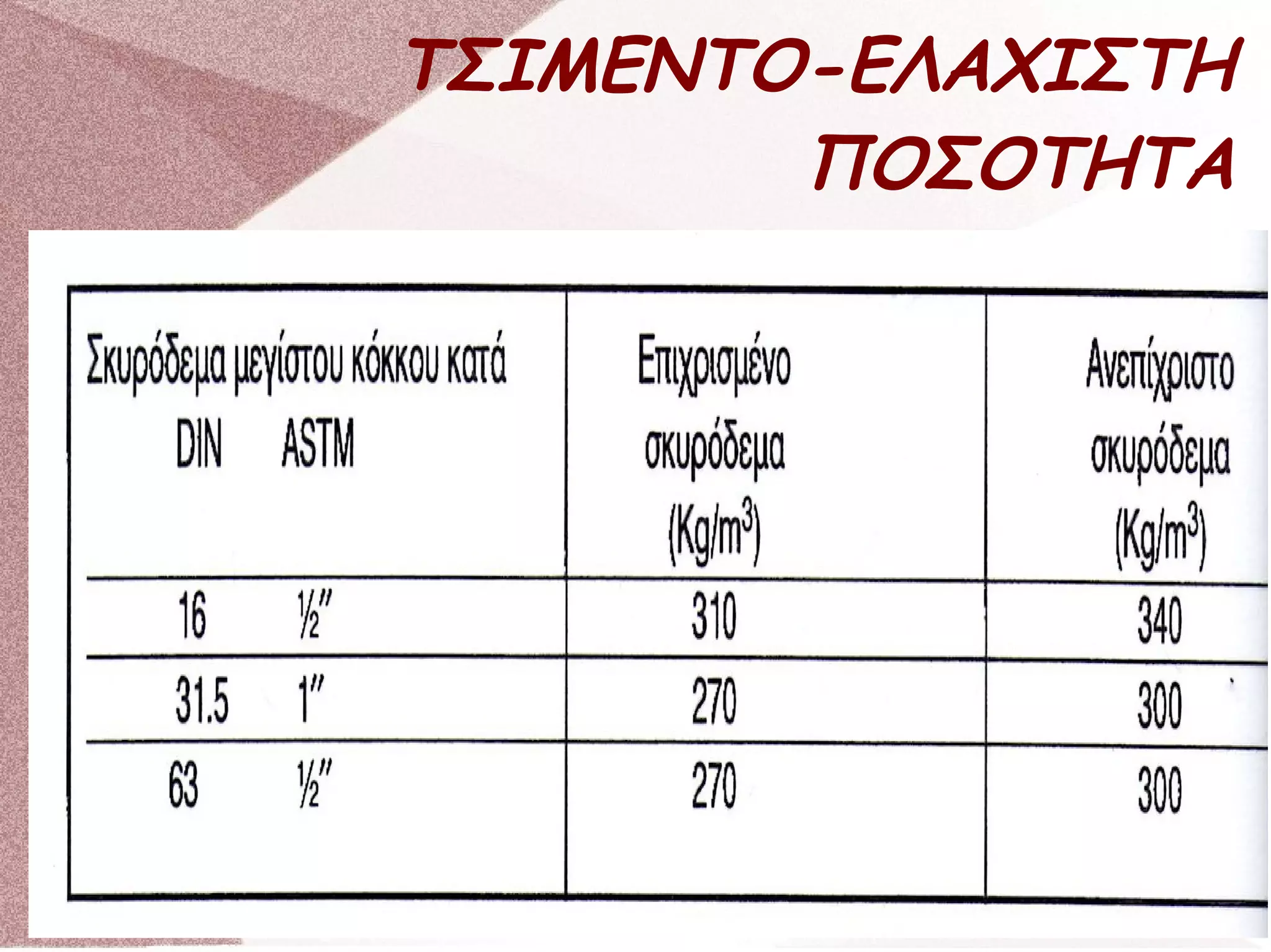 ΤΕΧΝΟΛΟΓΙΑ ΔΟΜΙΚΩΝ ΥΛΙΚΩΝ - ΚΕΦΑΛΑΙΟ 10: ΣΚΥΡΟΔΕΜΑ | ODP