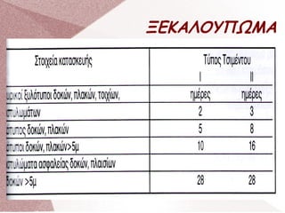 ΤΕΧΝΟΛΟΓΙΑ ΔΟΜΙΚΩΝ ΥΛΙΚΩΝ - ΚΕΦΑΛΑΙΟ 10: ΣΚΥΡΟΔΕΜΑ | ODP