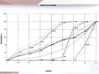 ΤΕΧΝΟΛΟΓΙΑ ΔΟΜΙΚΩΝ ΥΛΙΚΩΝ - ΚΕΦΑΛΑΙΟ 10: ΣΚΥΡΟΔΕΜΑ | ODP