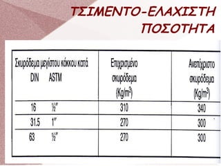 ΤΕΧΝΟΛΟΓΙΑ ΔΟΜΙΚΩΝ ΥΛΙΚΩΝ - ΚΕΦΑΛΑΙΟ 10: ΣΚΥΡΟΔΕΜΑ | ODP