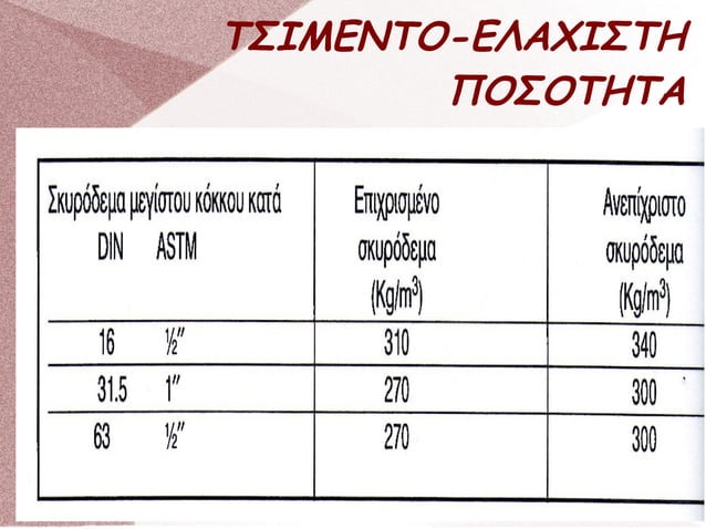 ΤΕΧΝΟΛΟΓΙΑ ΔΟΜΙΚΩΝ ΥΛΙΚΩΝ - ΚΕΦΑΛΑΙΟ 10: ΣΚΥΡΟΔΕΜΑ | ODP