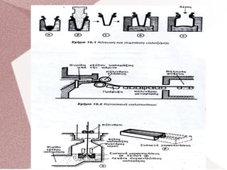 ΤΕΧΝΟΛΟΓΙΑ ΔΟΜΙΚΩΝ ΥΛΙΚΩΝ - ΚΕΦΑΛΑΙΟ 15: ΓΥΑΛΙ | ODP