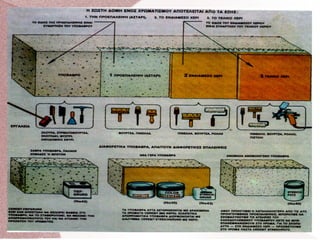 ΤΕΧΝΟΛΟΓΙΑ ΔΟΜΙΚΩΝ ΥΛΙΚΩΝ - ΚΕΦΑΛΑΙΟ 18: ΧΡΩΜΑΤΑ | ODP