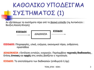 Τεχνολογία Επικοινωνιών - Κεφ.1 | PPT