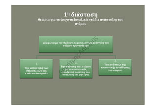 Κοινωνιολογία Γ Λυκείου - Κεφάλαιο 3 | PDF