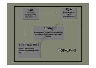 Κοινωνιολογία Γ Λυκείου - Κεφάλαιο 3 | PDF