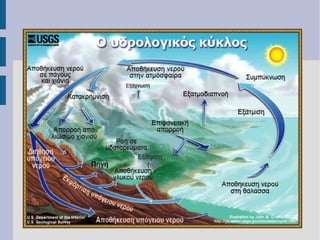 ΔΙΑΧΕΙΡΙΣΗ ΦΥΣΙΚΩΝ ΠΟΡΩΝ - ΚΕΦΑΛΑΙΟ 5: ΥΔΑΤΙΚΟΙ ΠΟΡΟΙ | ODP