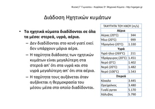 KEF5_DIAFAN_PHYS_CGYMN.pdf