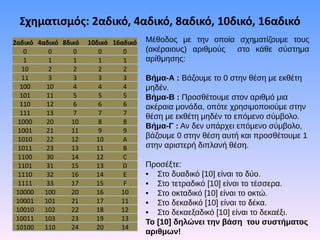 Αριθμητικά συστήματα - Δυαδικό Σύστημα Αρίθμισης Η/Υ και πράξεις σε ...