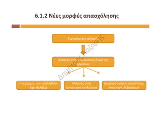 Κοινωνιολογία Γ Λυκείου - Κεφάλαιο 6 | PDF