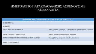 Kefalalgia | PPT