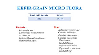 Kefir – an alternative fermented mlik | PPTX