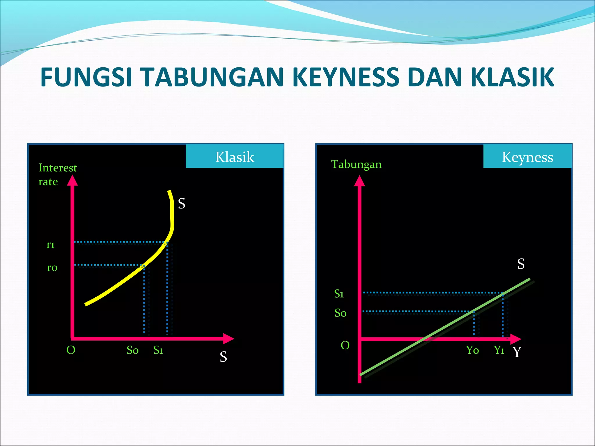 Keg. ekonomi klasik dan keyness | PPT