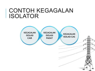 Kegagalan isoalasi ttt | PPTX