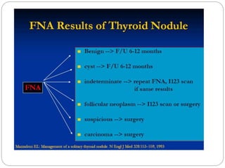 Keganasan thyroid Ca tyroid | PPTX