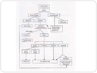 Keganasan thyroid Ca tyroid | PPTX