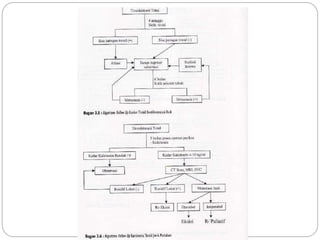 Keganasan thyroid Ca tyroid | PPTX