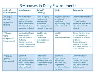 Kegan Constructive Developmental Theory | PPTX