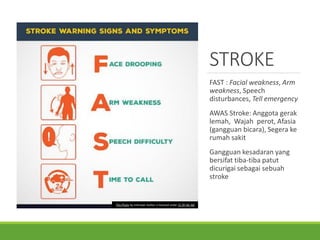 kegawatan Neurology (Stroke)-april 2023 (1).pdf