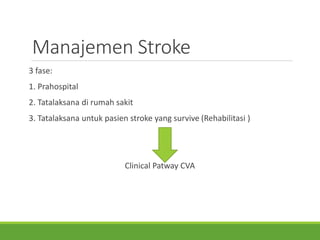 kegawatan Neurology (Stroke)-april 2023 (1).pdf