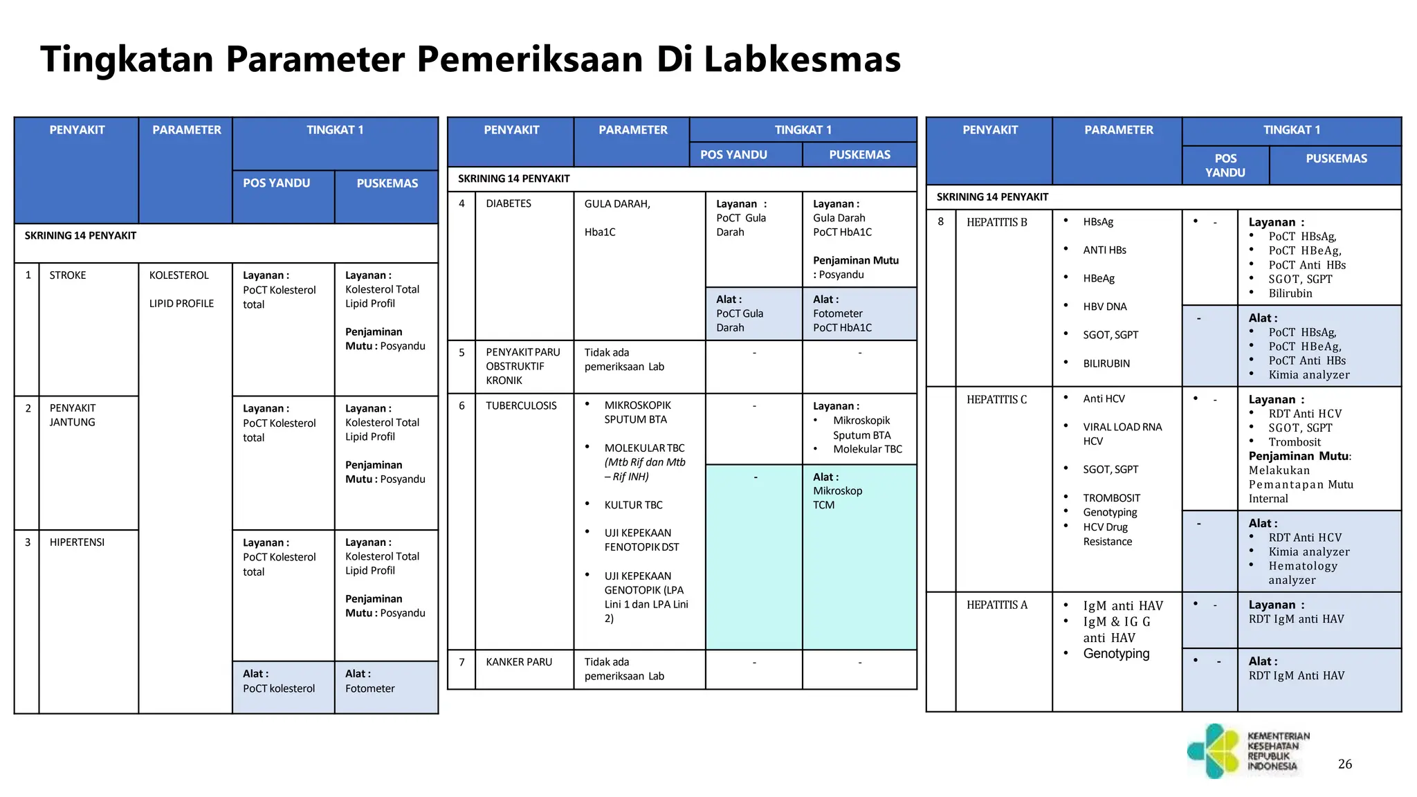 ILP-Kegawatdaruratan dan Labkesmas-1.pptx