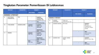 ILP-Kegawatdaruratan dan Labkesmas-1.pptx