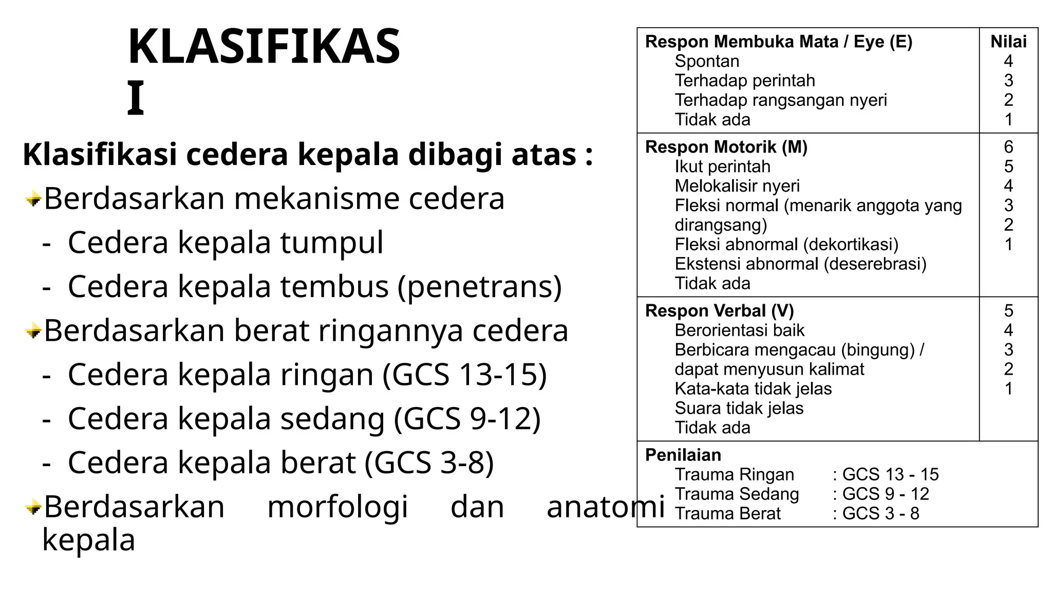 Kegawatdaruratan Neurotrauma Dalam Kehidupan Sehari-hari | PPTX