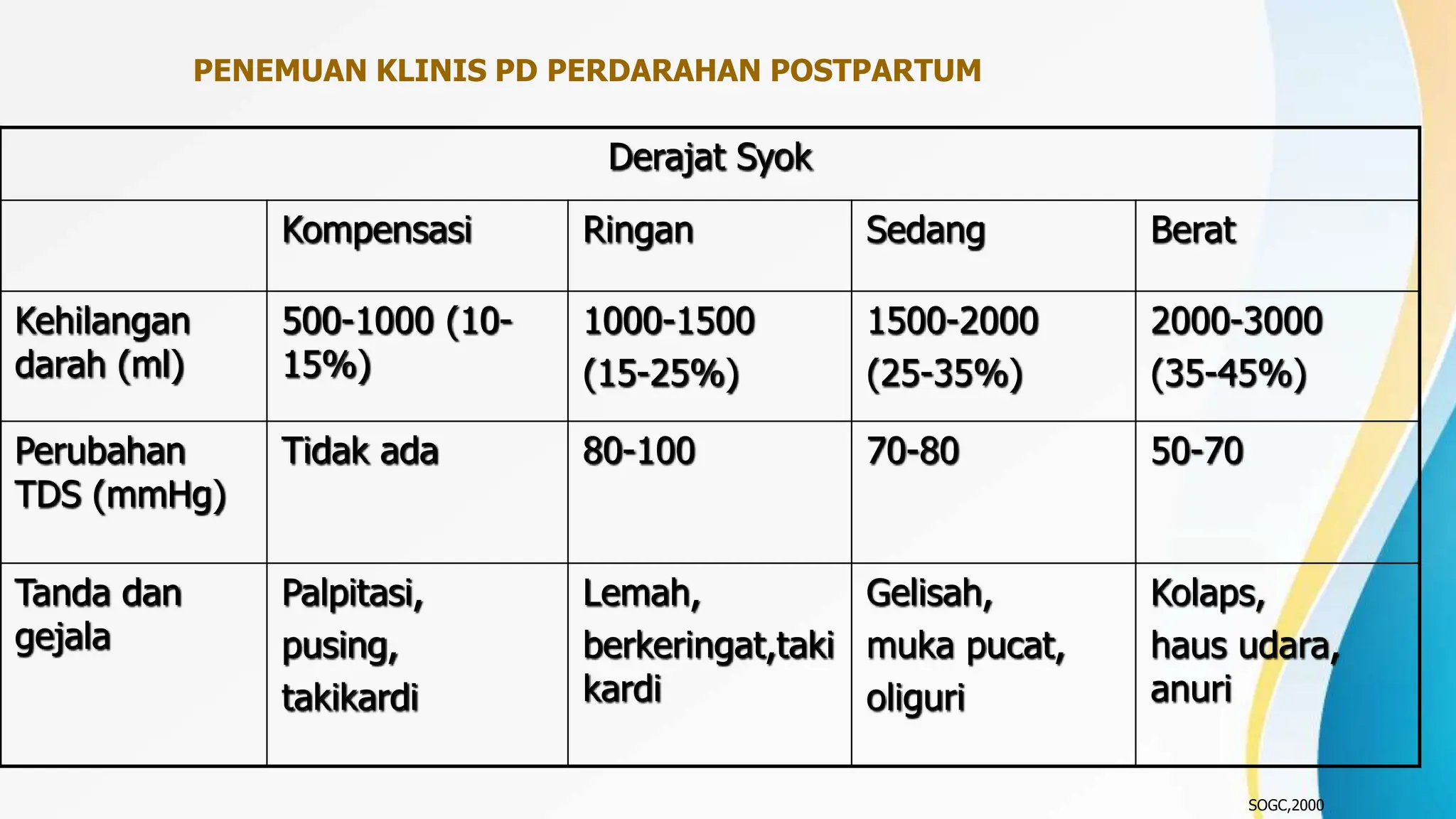 KEGAWATDARURATAN OBSTETRI Avicena.pptx